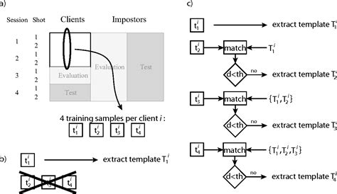 Table 2 1 From Algorithms And Vlsi Architectures For Low Power Mobile