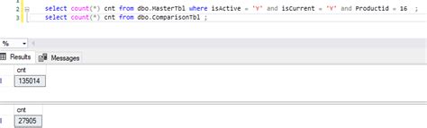Reworking Long Running Sql Queries For Optimal Database Performance