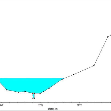 River Cross Section At 6 5km From Fincha A Dam Download Scientific Diagram