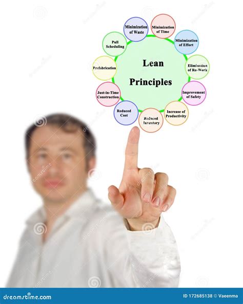 Principles Of Lean Management Vector Royalty Free Stock Photography CartoonDealer Com 65593133