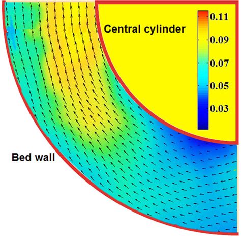 Pressure Drop Curve For Estimation Of Minimum Fluidization Velocity