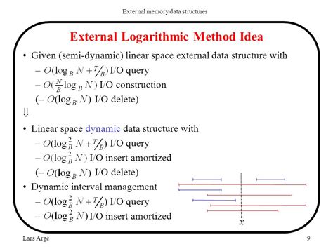 External Memory Geometric Data Structures Ppt Download
