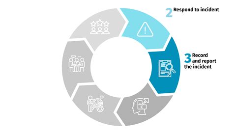 Incident Response Aged Care Quality And Safety Commission