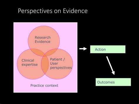 Evidence Based Practice Research Methodology Ppt