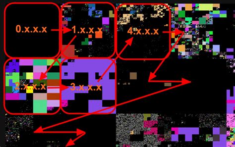 ``reverse Dns Is A Site Where You Can Check At A Glance Who Owns An Ip Address And How Much