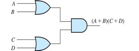 Solved Show How To Implement The POS Circuit Shown In Chegg Com