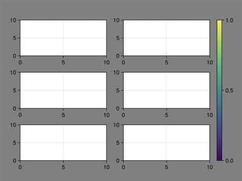 How To Set The Axis Padding Precisely In Makiejl General Usage Julia Programming Language