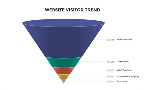 16 Cool Types Of Charts Now Available In Visme New Feature Visual