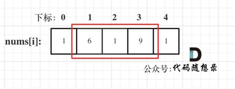 代码随想录day48【动态规划】打家劫舍 打家劫舍ii 打家劫舍iii Csdn博客