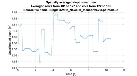 OPT CDK EVM Shifts In Depth After Switching To Single Modution Freqency Sensors Forum