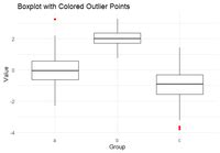 Coloring Boxplot Outlier Points In Ggplot GeeksforGeeks