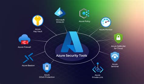 10 Most Powerful Azure Security Tools In 2025