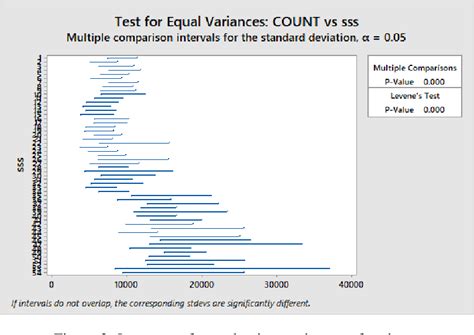 Figure 2 From Hybrid Model For Anomaly Detection On Call Detail Records By Time Series