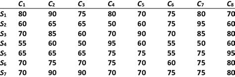 initial decision making matrix download scientific diagram