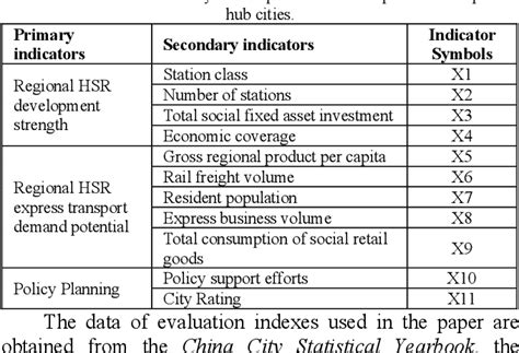 Table 1 From High Speed Rail Express Transshipment Hub Location And