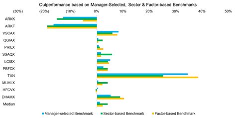 Sector Vs Factor Based Benchmark Selection