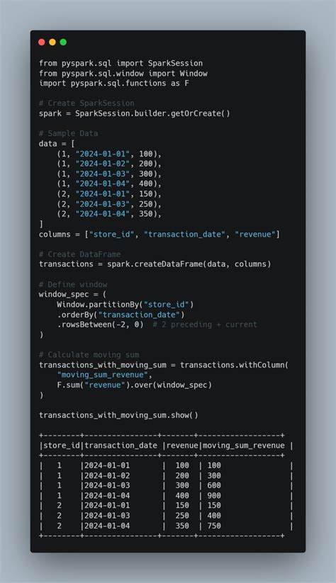 Pyspark Spark Dataengineer Interview Questions Deepthi U K S N 10 Comments
