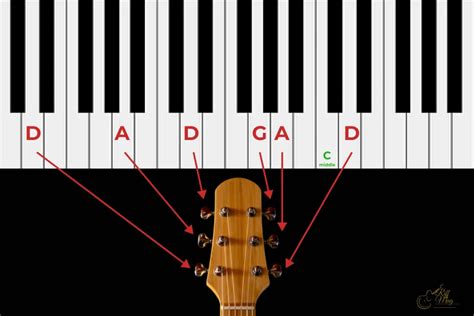 Riff Mag Com How To Tune A Guitar With A Piano The Ultimate Guide