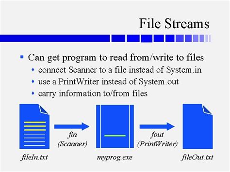 Text File Input Output Outcomes Know The Difference