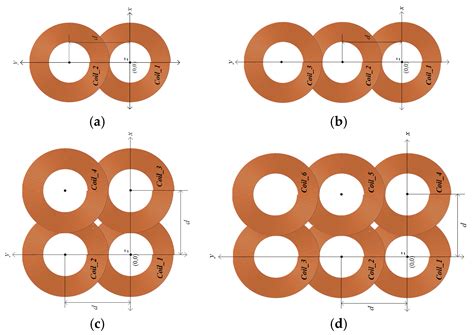 Single Layer Transmitter Array Coil Pattern Evaluation Toward A Uniform