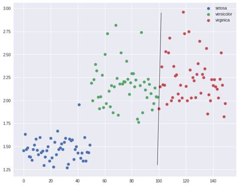 one vs all classification