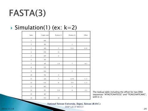 Ppt Dna Sequence Alignment Powerpoint Presentation Free Download