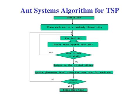 tsp problem