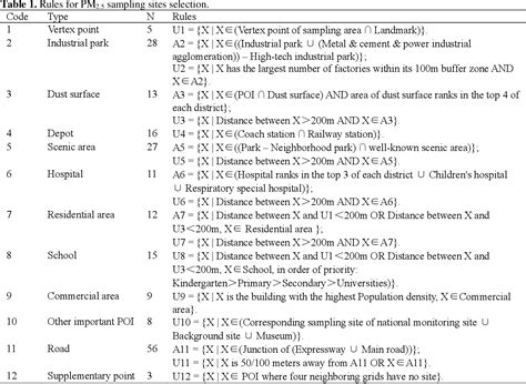 table 1 from supplementary material to strategies of method selection