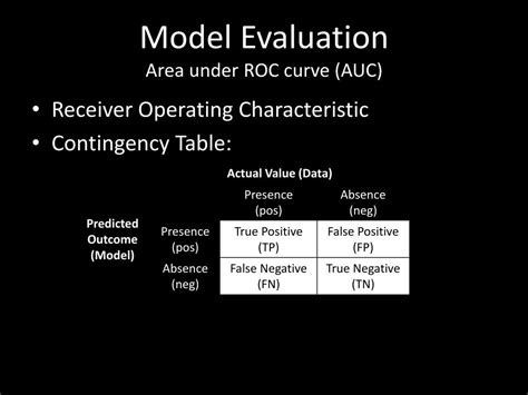 ppt maximum entropy spatial modeling with imperfect data powerpoint
