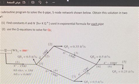 Solved عرض الصفحة subroutine program to solve the Chegg