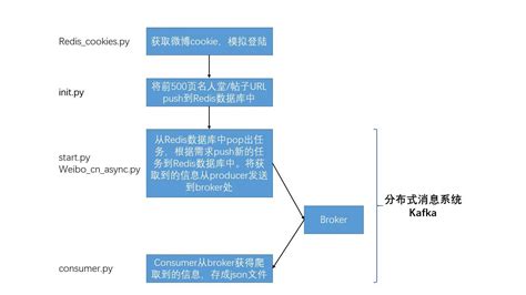 新浪微博爬虫功能包括爬取用户信息关注粉丝爬取超级话题用户及粉丝相关信息 经管文库（原现金交易版） 经管之家原人大经济论坛