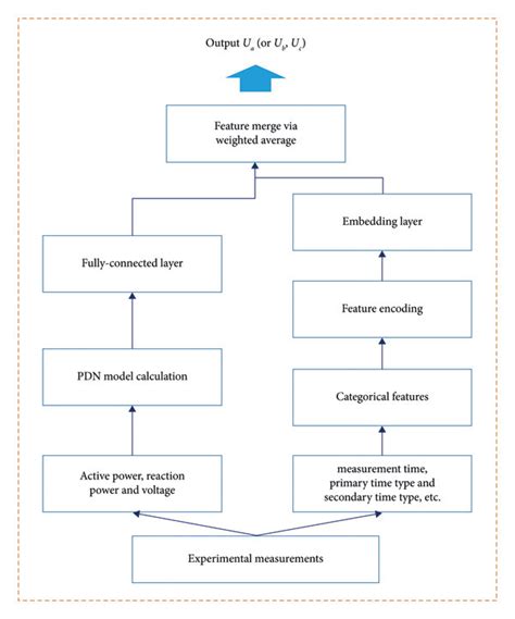 Schematic Diagram Of The Proposed Physical Informed Multihead Residual Download Scientific
