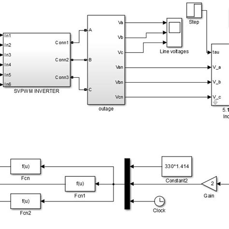 Pdf Close Loop Vf Control Of Voltage Source Inverter Using
