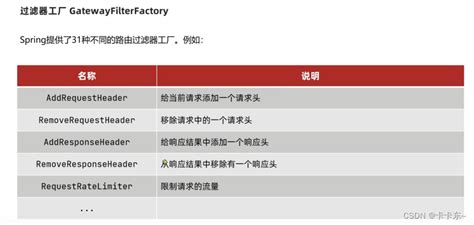 【springcloud微服务项目实战 Mall4cloud项目2】——mall4cloud Gateway Csdn博客
