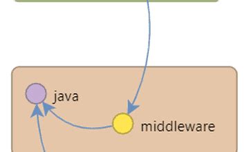 Easier Application Migrations Using Dependency Mappings With Agent Less Autodiscover Device