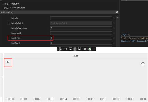 Incorrect Display YAxis When MinLimit Issue Live Charts Live Charts GitHub