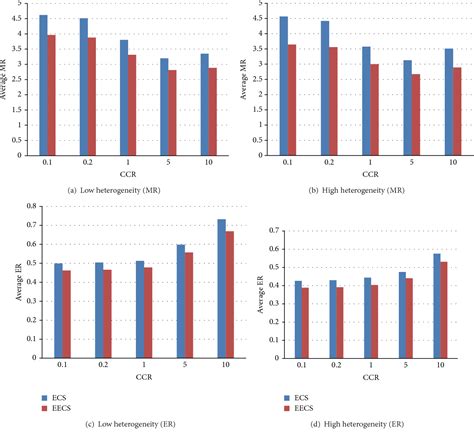 figure 1 from an efficient biobjective heuristic for scheduling