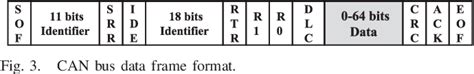 Figure 3 From Domain Adversarial Neural Network Based Intrusion
