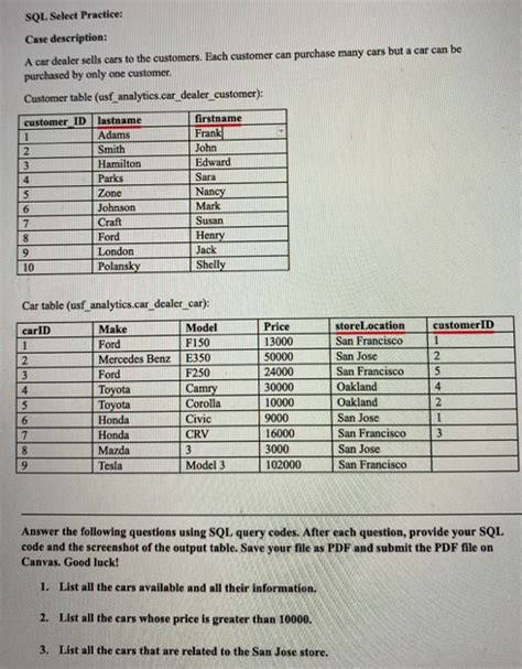 Solved Sql Select Practice Case Description A Car Dealer