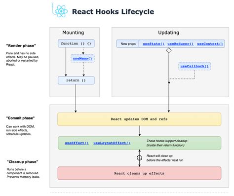 [react] Functional Component Vs Class Component