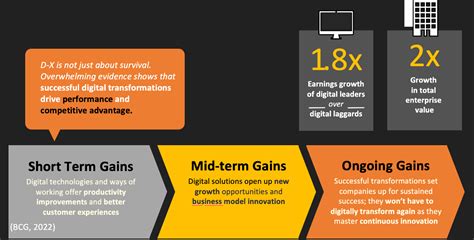 Four Reasons Digital Transformation Should Be A Core Capability — Digitalhrx