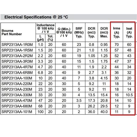 Back To Basics Inductor Rated Current Vs Saturation Current The Tech