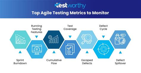 Testworthy Agiletesting Softwaretesting Softwaredevelopment… Testworthy