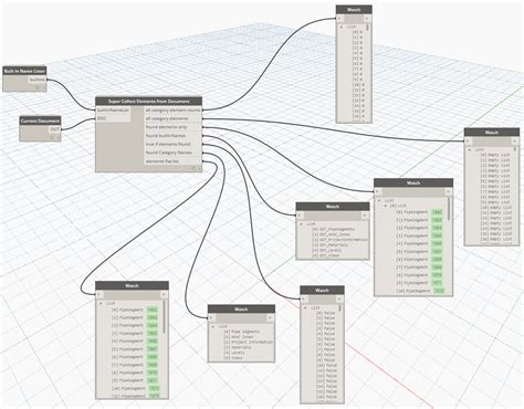 Current Document Dynamo Nodes