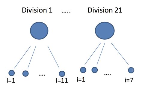What Are Multilevel Models