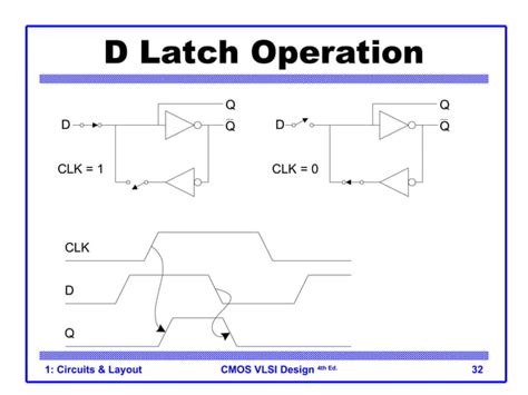 circuits layouts design in vlsi design and testing ppt
