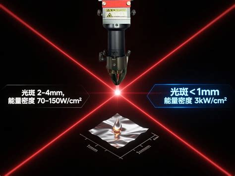 Ultra High Speed Laser Cladding Technology Reshaping Surface Manufacturing Efficiency Knowledge