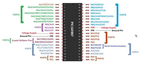 Pic16f887 Microcontroller Pinout Programming Applications Features Electricidad Y