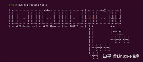 虚拟化中的中断机制：x86与pic 8259a探索（上） 知乎