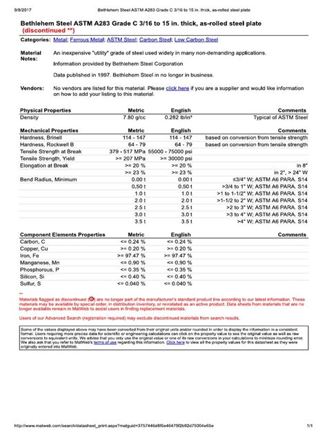 Steel Astm A283 Grade C Pdf